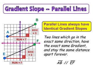 Gradient of Straight Lines | PPT
