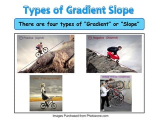 Gradient of Straight Lines | PPT
