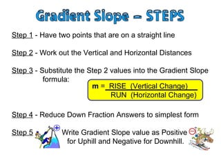 Gradient of Straight Lines | PPT