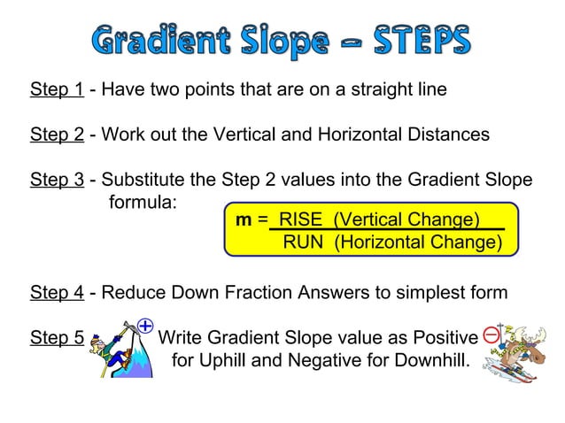 Gradient of Straight Lines | PPT | Geology | Science