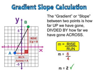 Gradient of Straight Lines | PPT