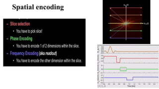 Gradient Recalled Echo(GRE) | PPTX