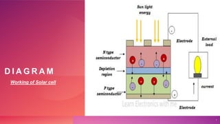 Gradient rise design.pptx