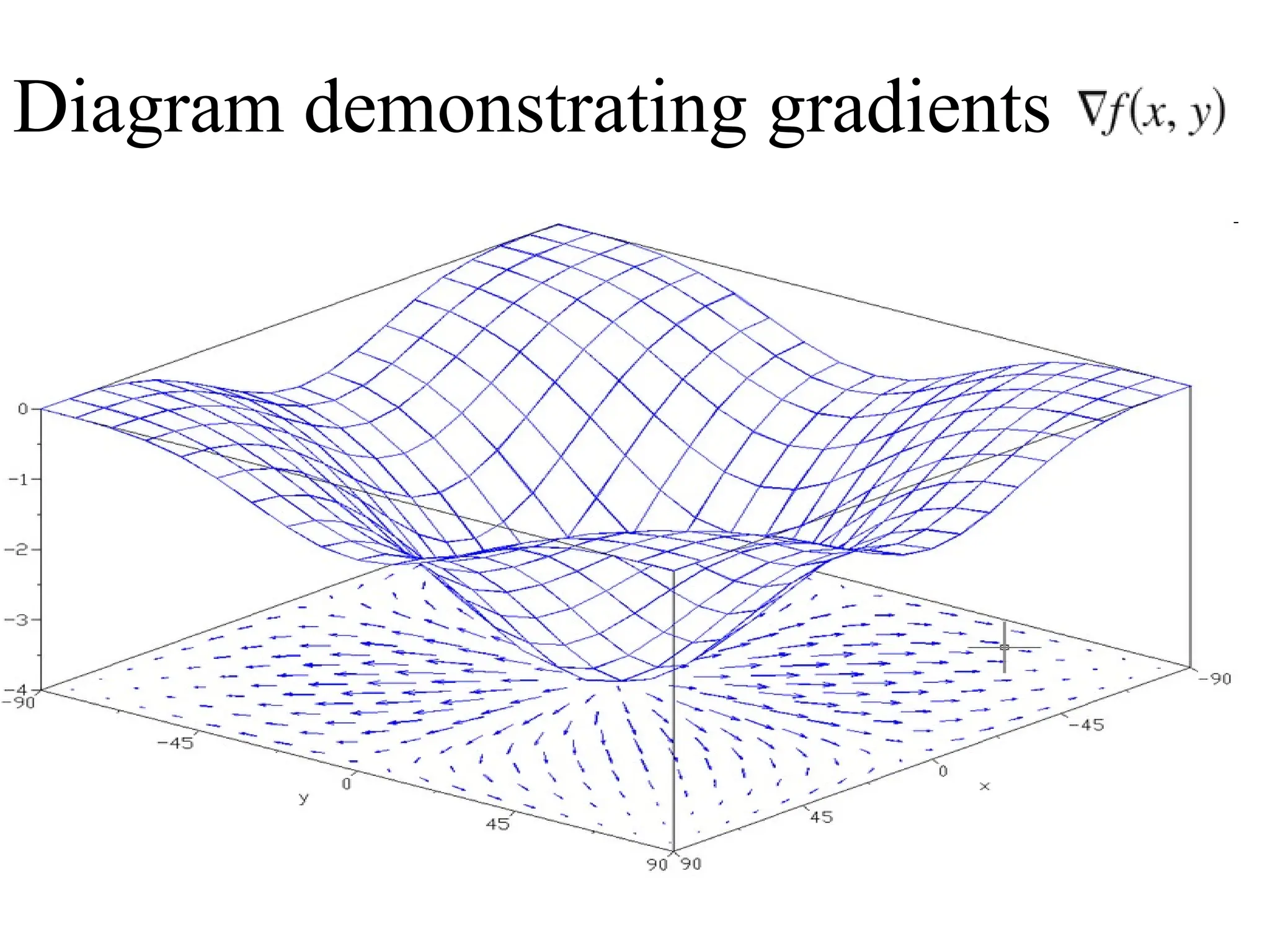 Physics topic of Gradients and slopes.ppt | Free Download