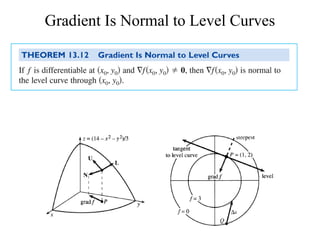 Physics topic of Gradients and slopes.ppt