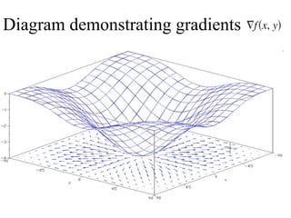 Physics topic of Gradients and slopes.ppt
