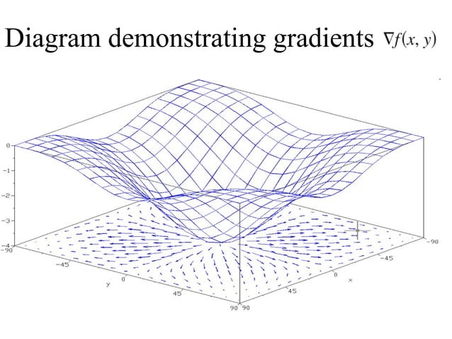 Physics topic of Gradients and slopes.ppt | Free Download