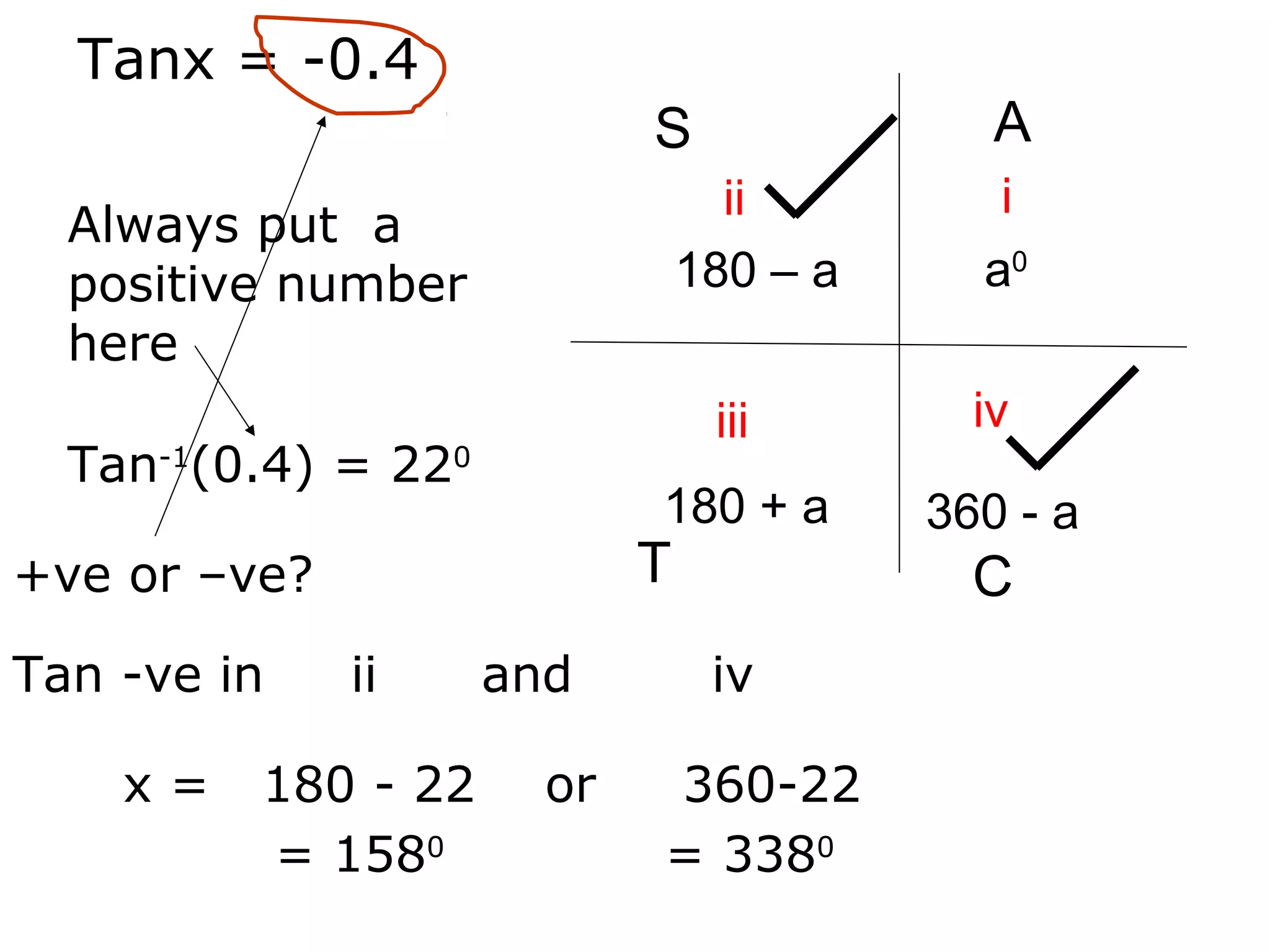 Gradients and angles | PPT
