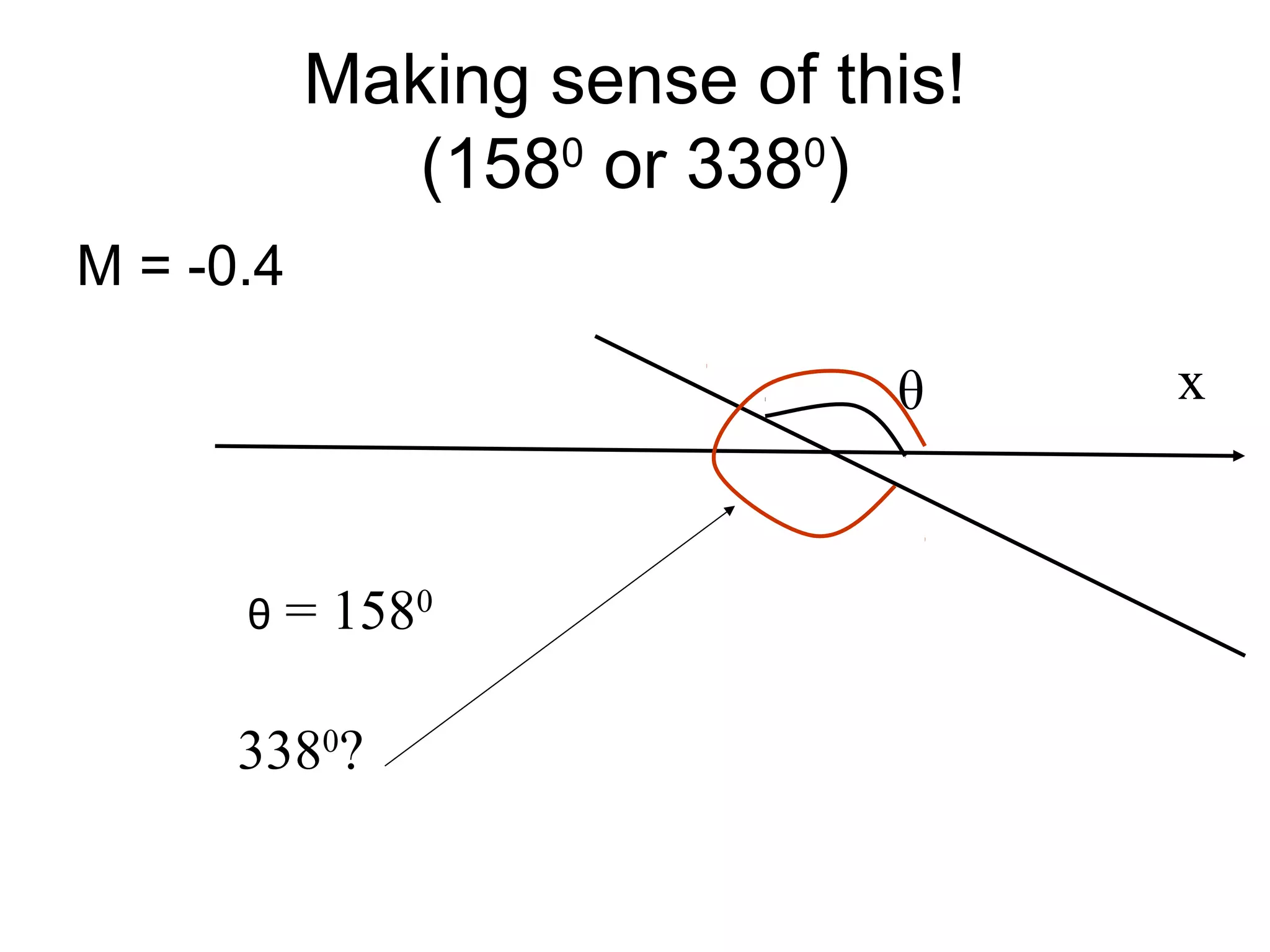 Gradients and angles | PPT