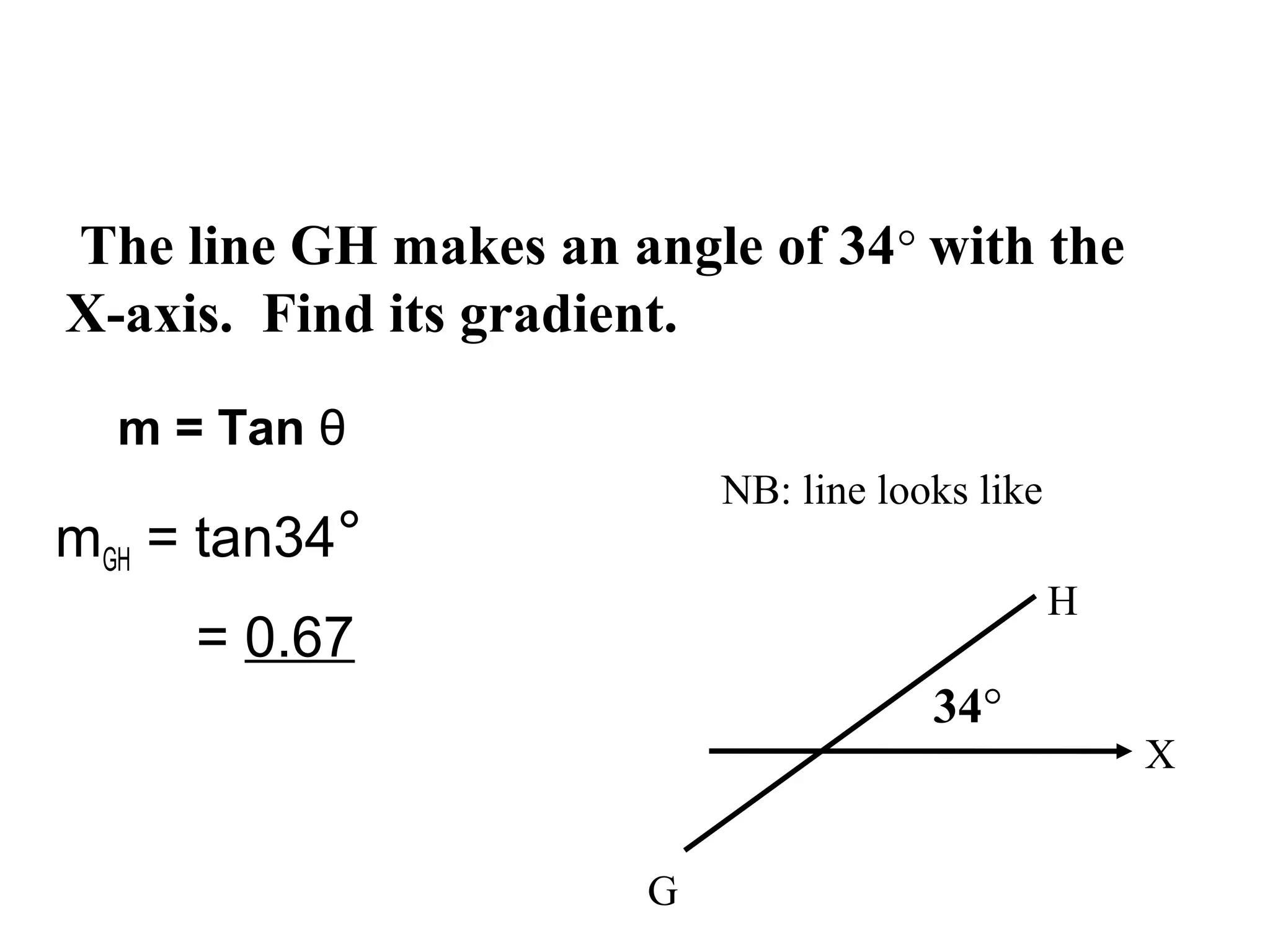 Gradients and angles | PPT