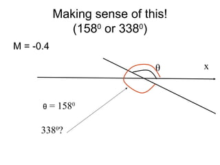 Gradients and angles | PPT