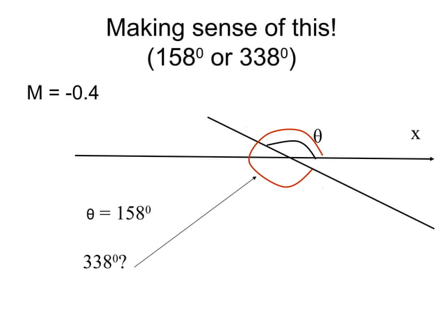 Gradients and angles | PPT