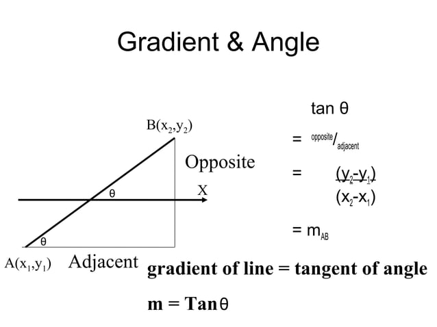 Gradients and angles | PPT