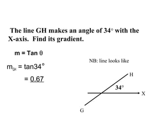 Gradients and angles | PPT