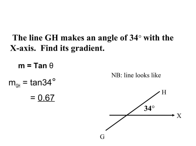 Gradients and angles | PPT