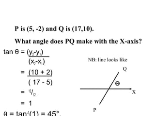 Gradients and angles | PPT