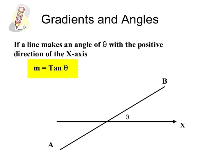 Gradients and angles