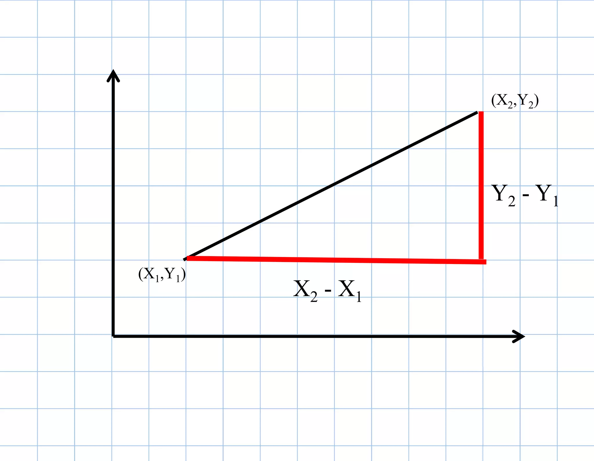 gradient (Slope).ppt