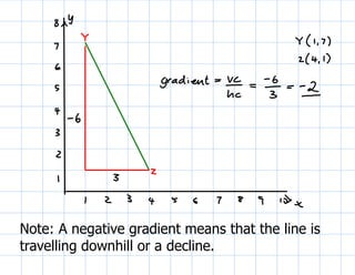 gradient (Slope).ppt