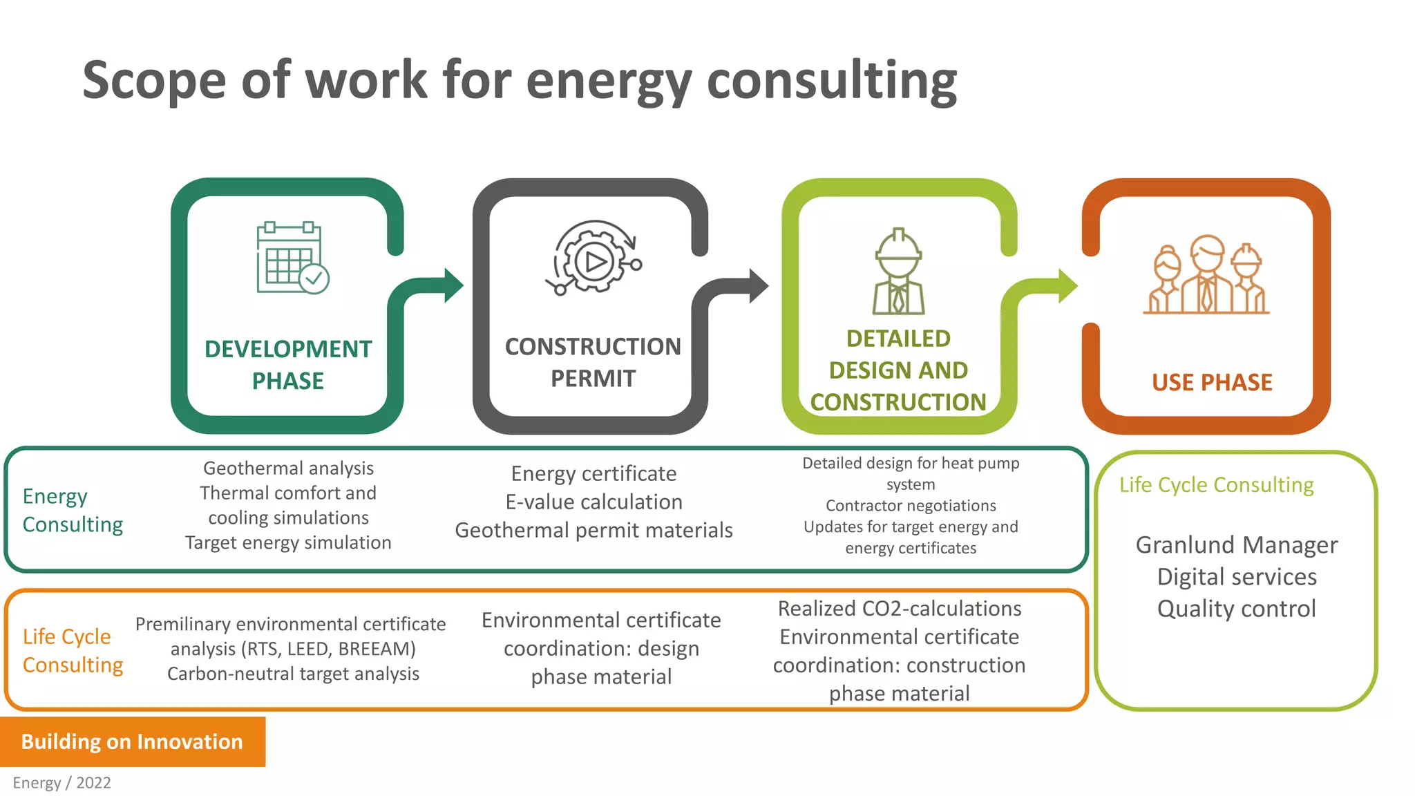 Lifecycle MEP design for buildings | PPT