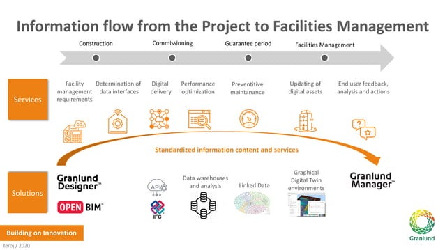 Lifecycle MEP design for buildings | PPT