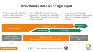 Lifecycle MEP design for buildings | PDF