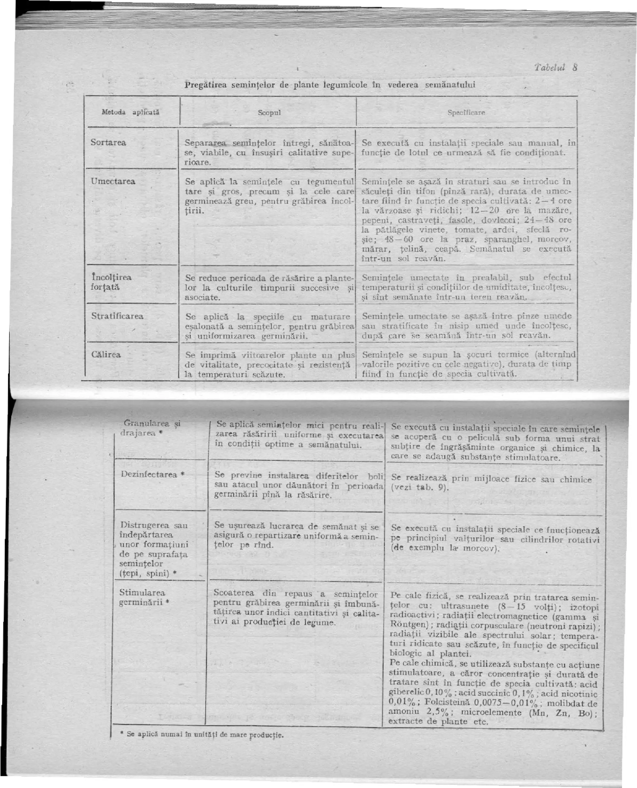 Gradina de legume de primavara pana toamna.pdf
