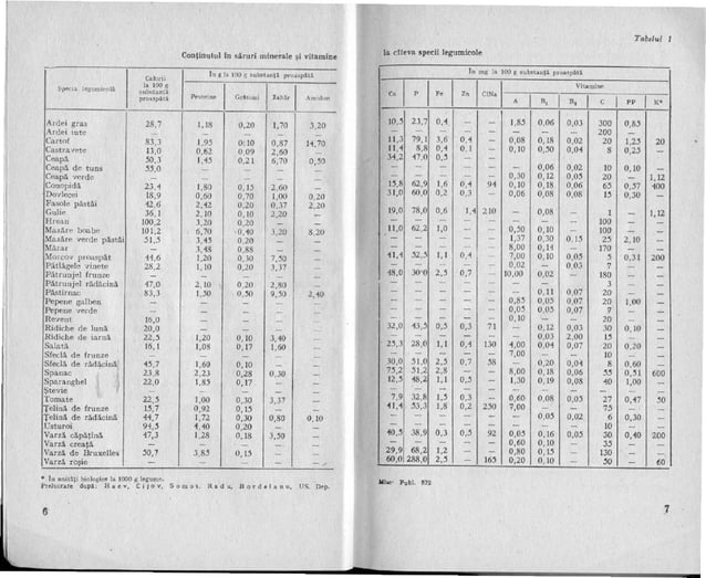 Gradina de legume de primavara pana toamna.pdf
