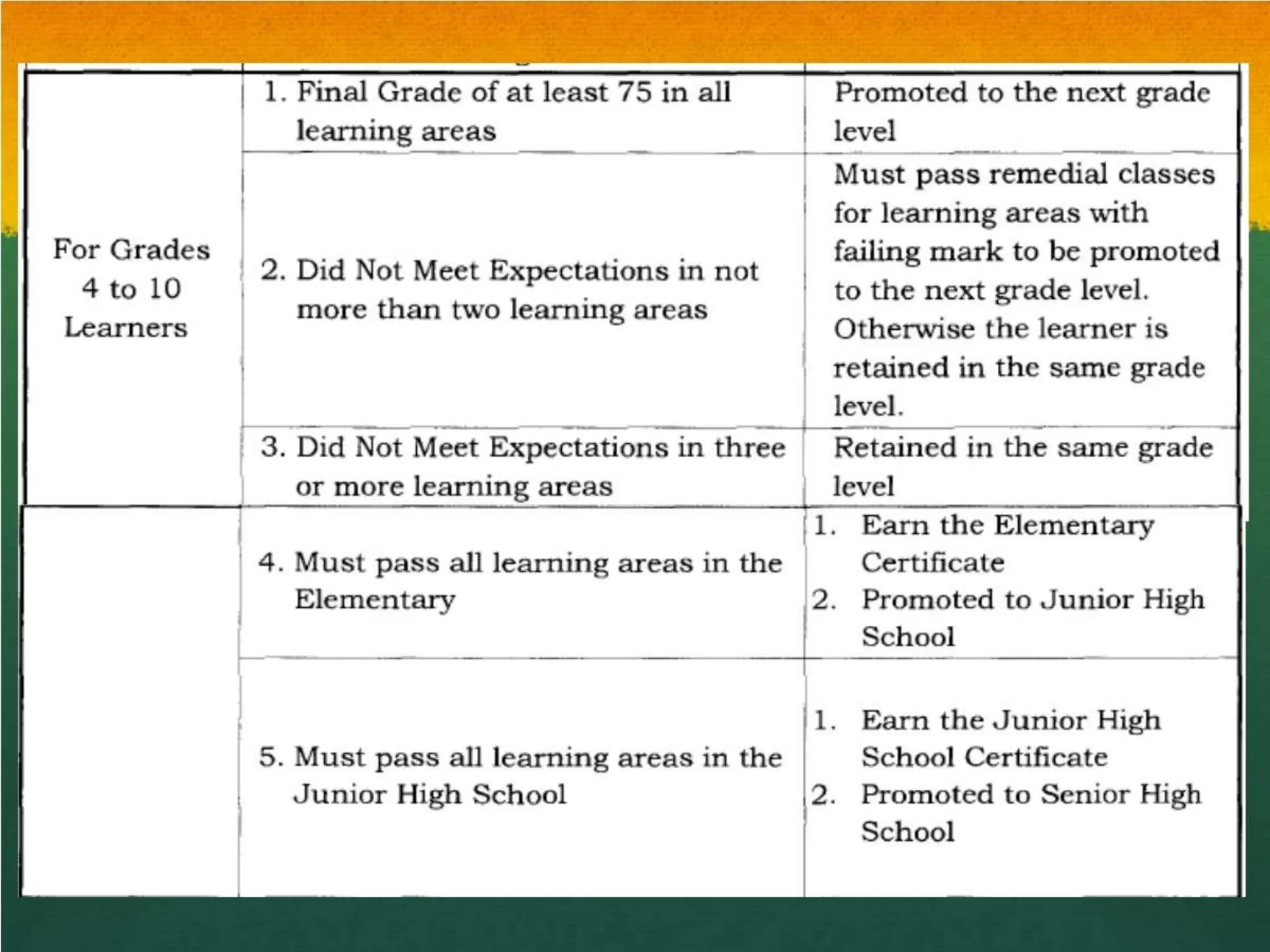grading and recording of grades of learners pptx | PPT