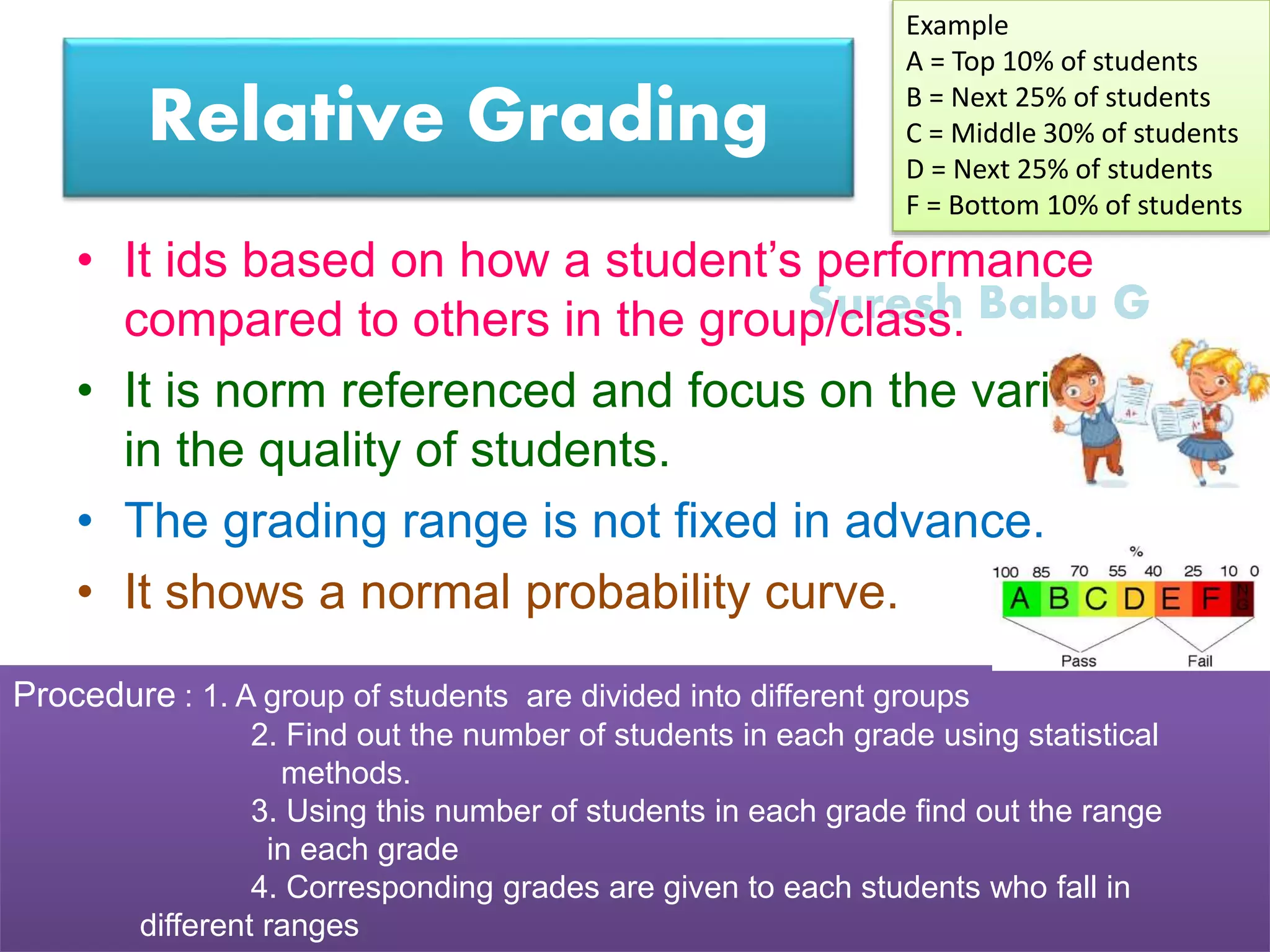 Grading in Education | PPTX