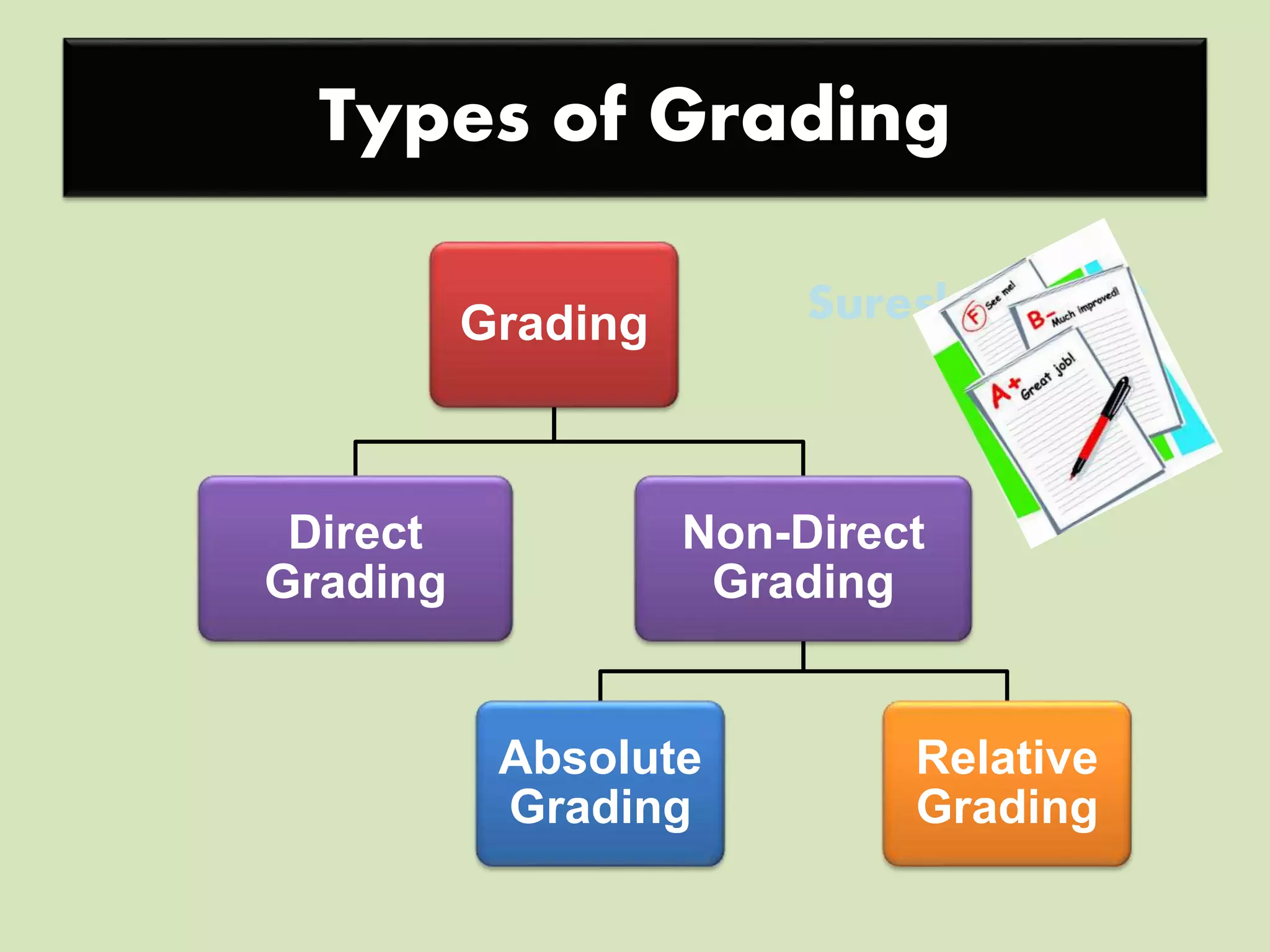 Grading in Education | PPTX