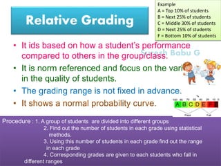 Grading in Education | PPTX