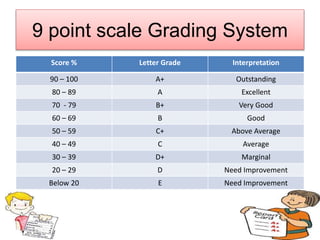 Grading in Education | PPTX