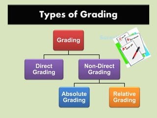 Grading in Education | PPTX