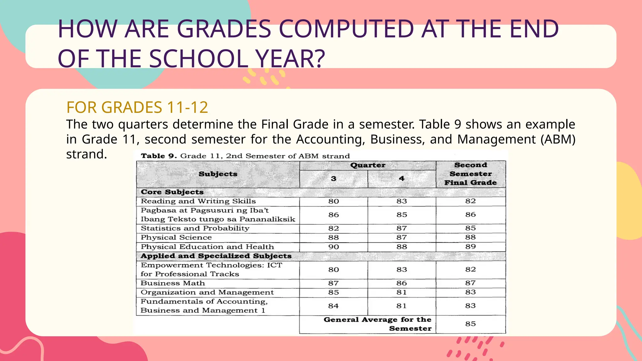 GRADING-AND-REPORTING-SYSTEMS REPORT.pptx