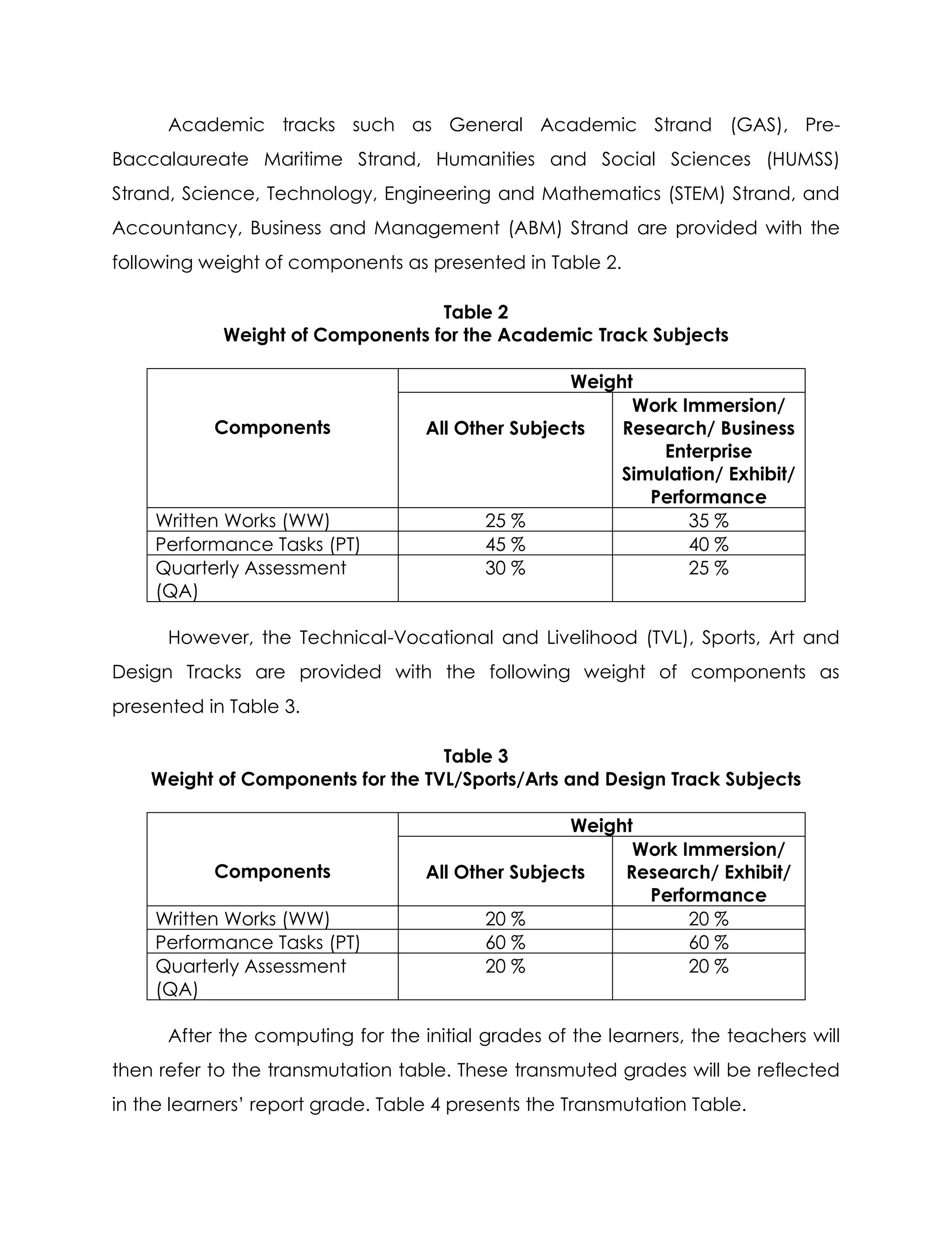 Grading sh-learners | PDF