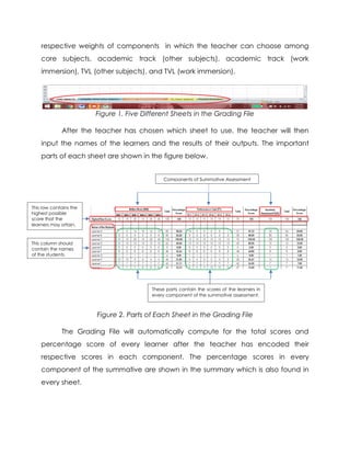 Grading sh-learners | PDF