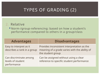 grading (1).pptx,,,,,,,,,,,,,,,,,,,,,,,,,,,,,,,,,,,, | PPTX