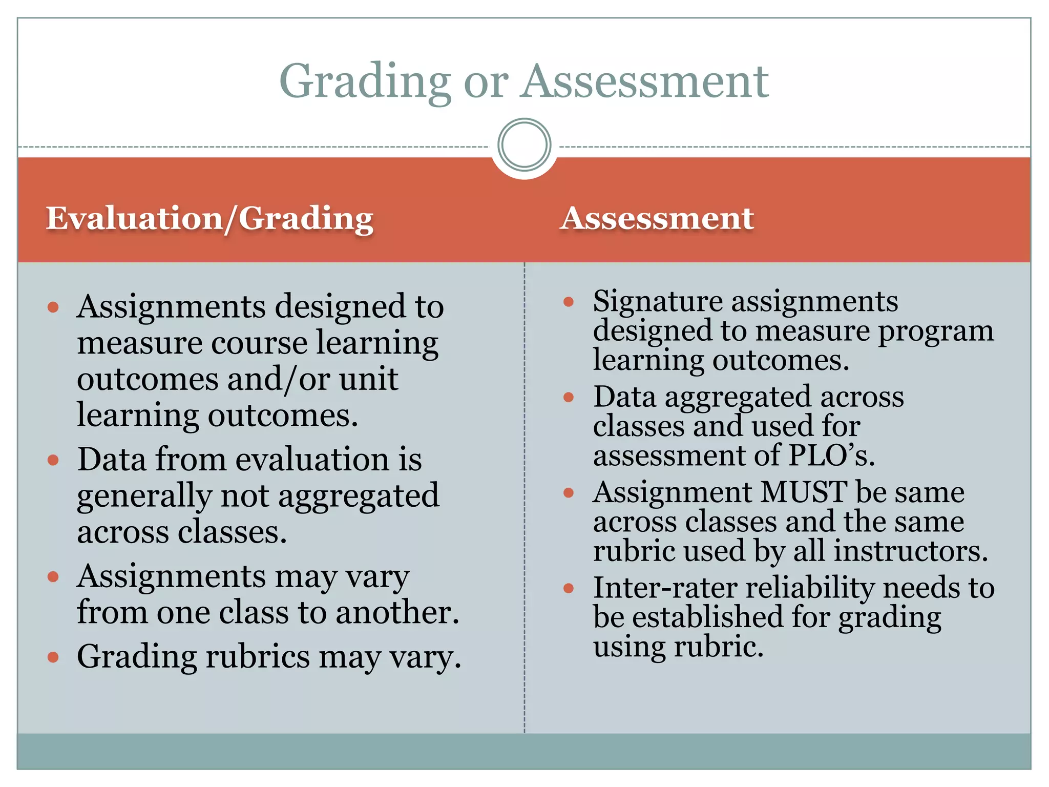Grading and assessment presentation | PPTX