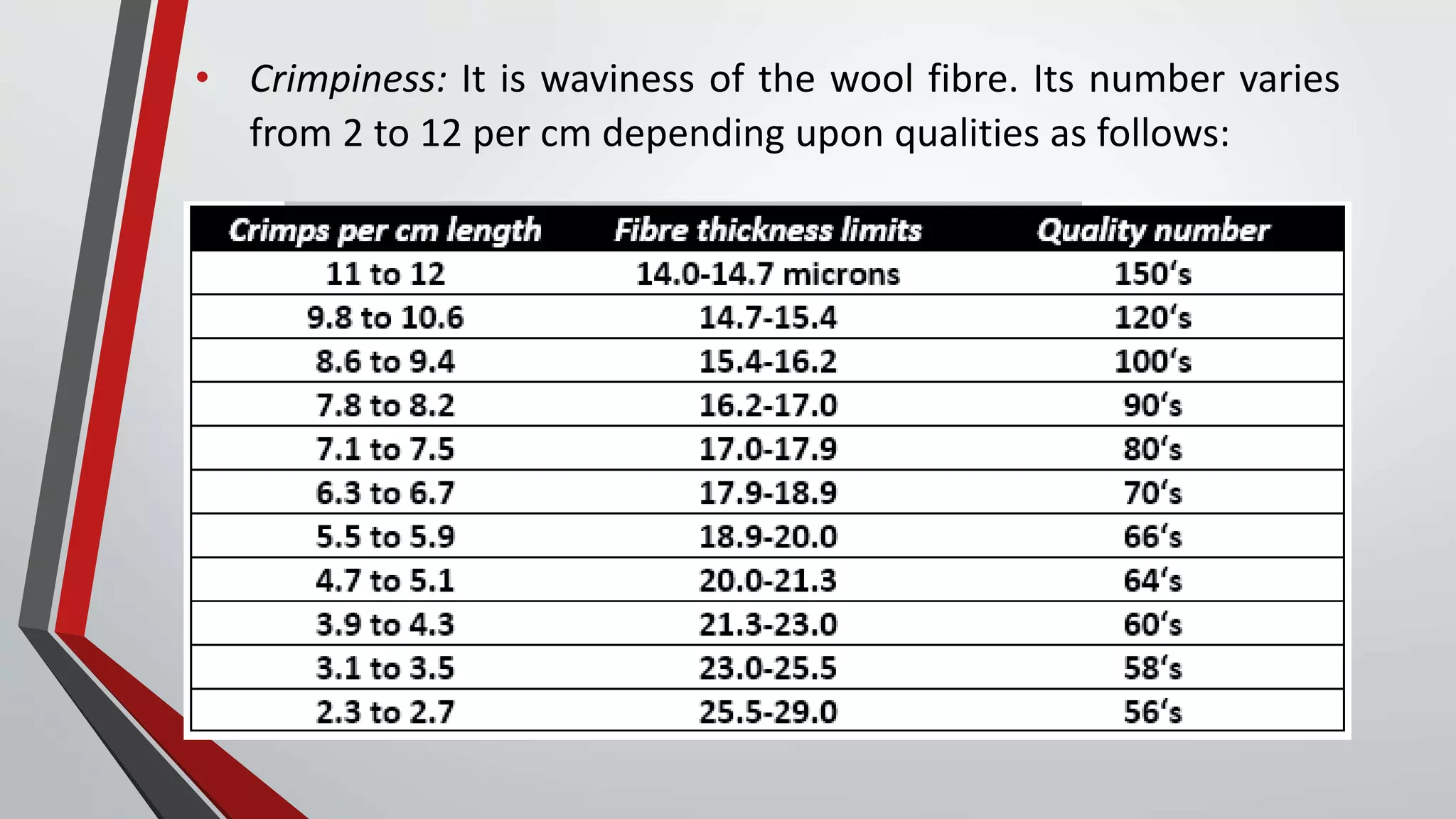 Grading and judging of wool | PPTX