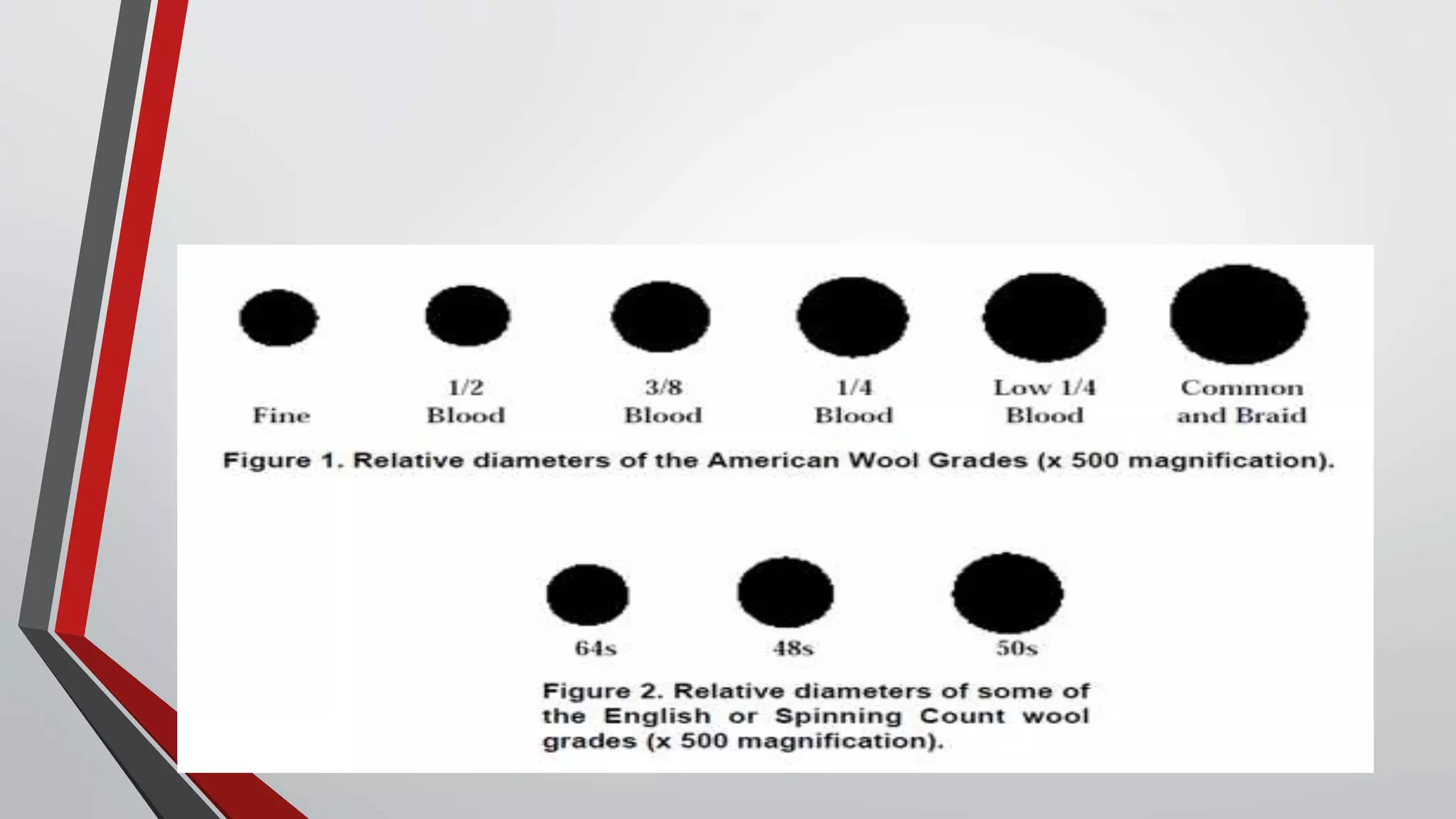 Grading and judging of wool | PPTX