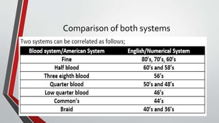 Grading and judging of wool | PPTX
