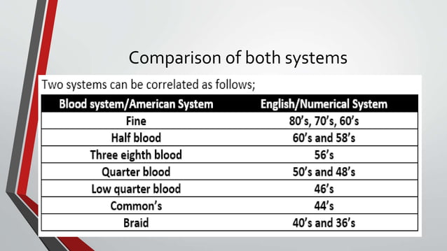 Grading and judging of wool | PPTX | Needlework | Arts and Crafts