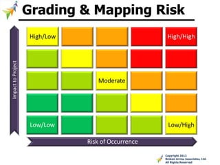 Grading and Mapping Risk | PPTX | Science
