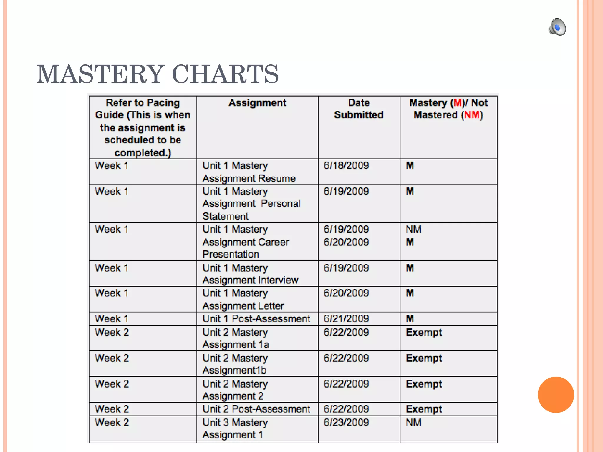 Grading and mastery charts | PPT