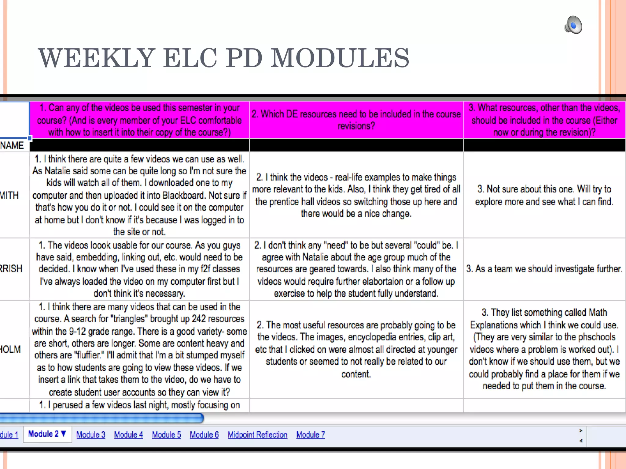 Grading and mastery charts | PPT