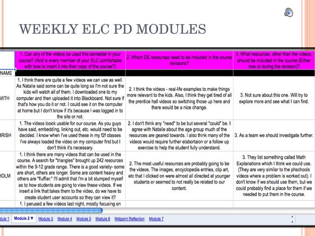 Grading and mastery charts | PPT