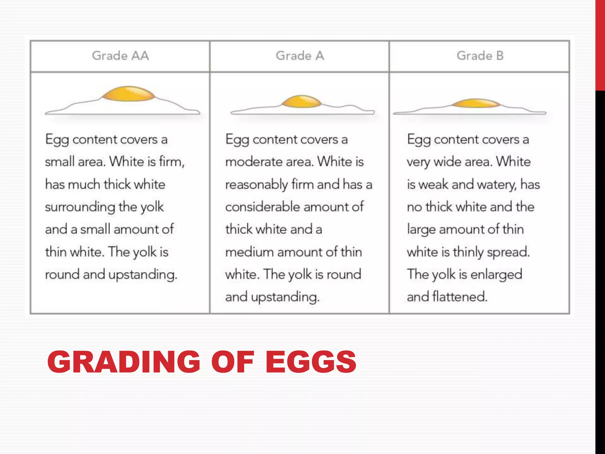 Grading and quality parameters of eggs | PPTX
