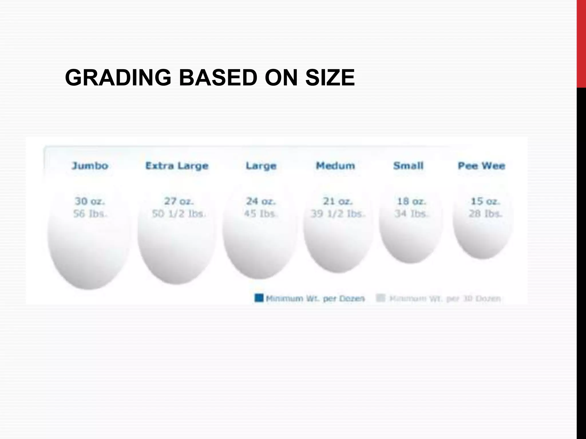 Grading and quality parameters of eggs | PPTX
