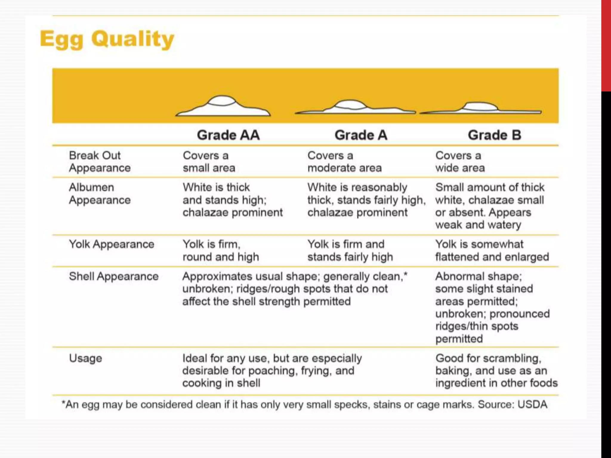 Grading and quality parameters of eggs | PPTX